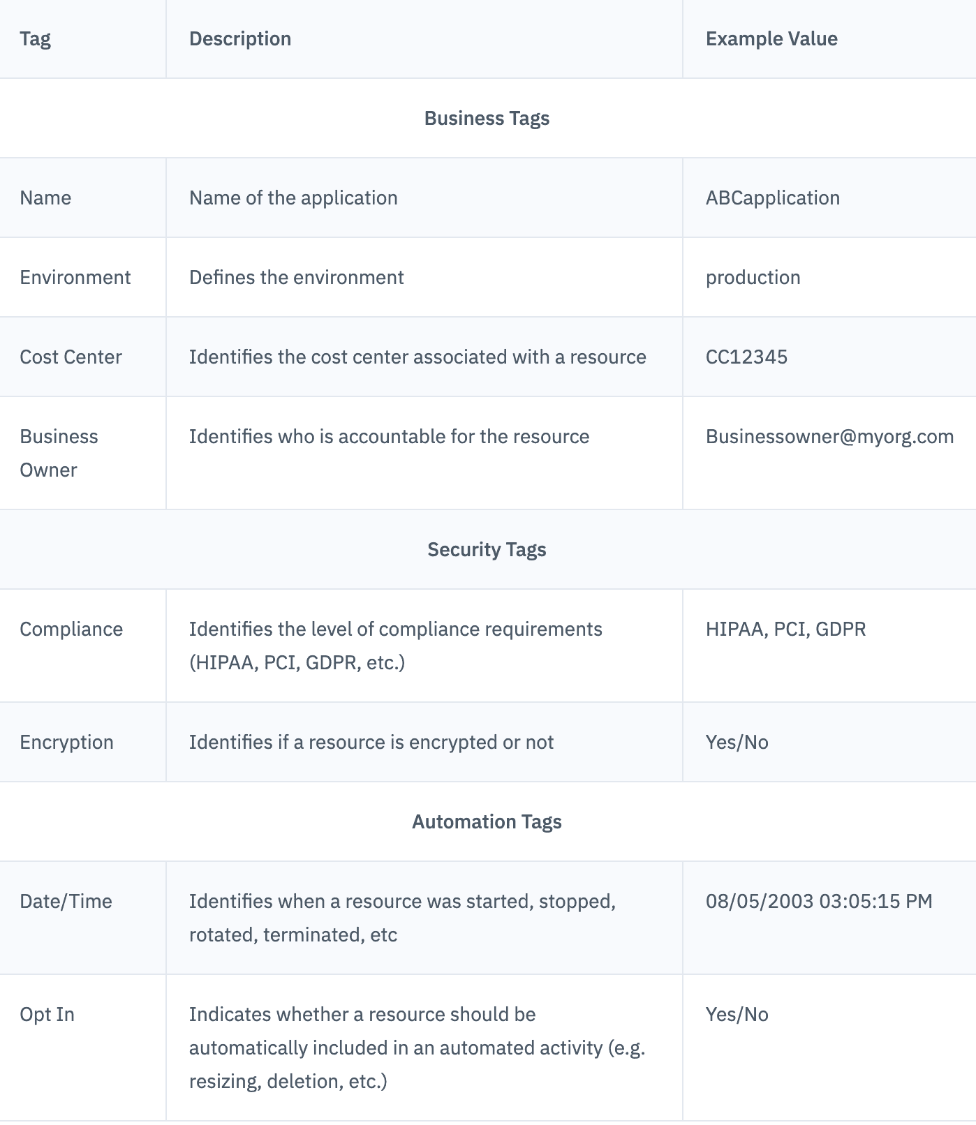 Cloud Cost Allocation - How To Allocate Cloud Costs Properly