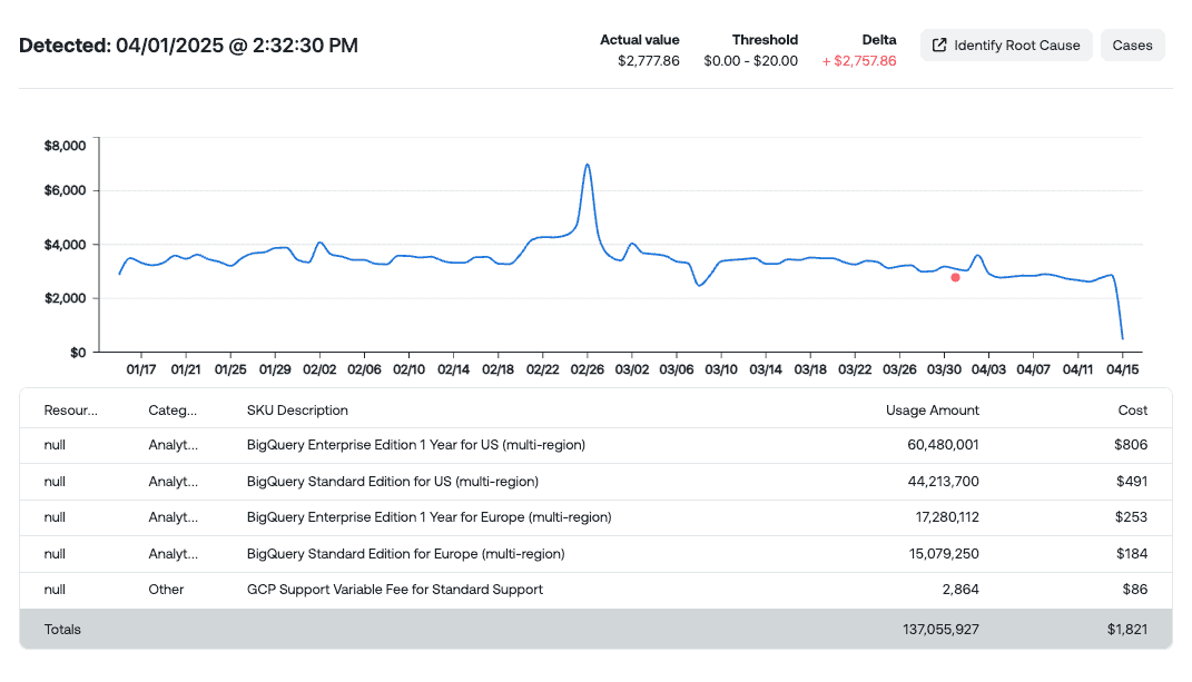 Cloud Anomaly Detection Tool - Multi-Cloud Cost Monitoring